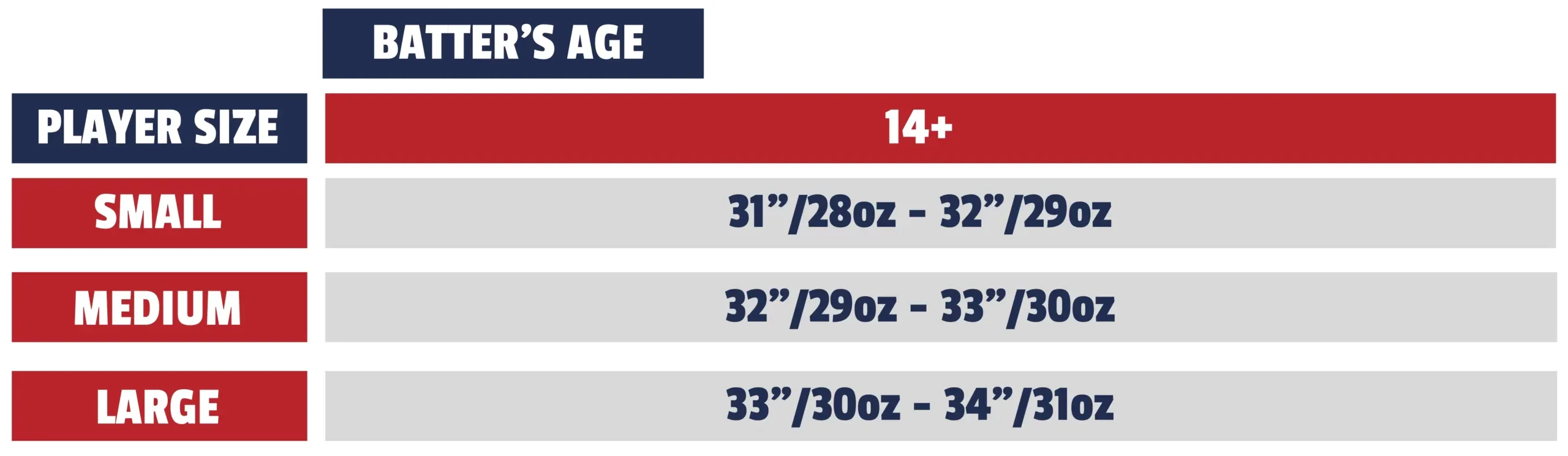 Baseball Bat Sizing Guide: Bat Size Chart | RBI Australia