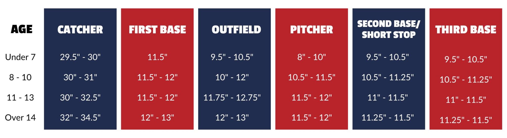 Glove Size Guide: Baseball and Softball Size Charts | RBI Australia