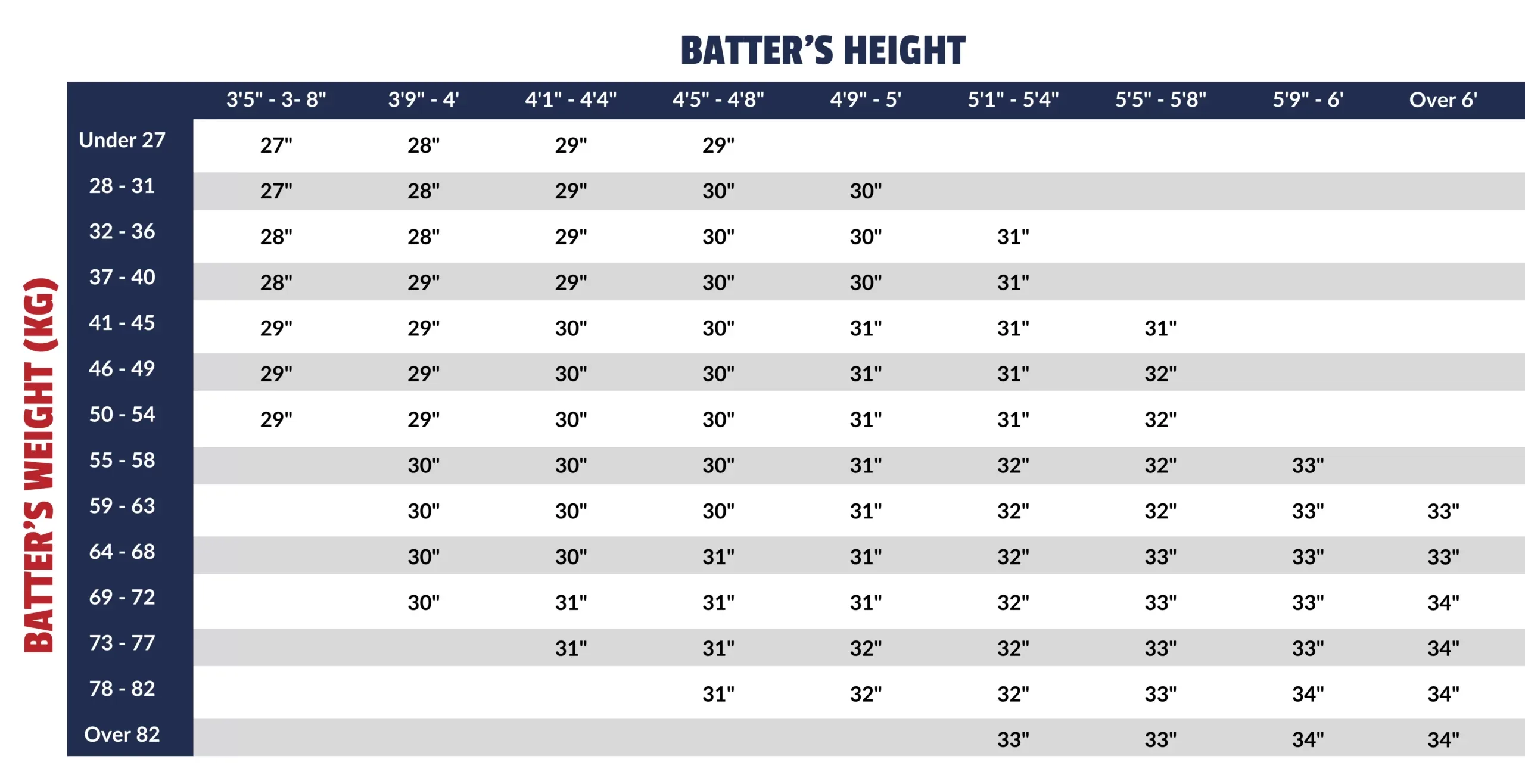 Baseball Bat Sizing Guide: Bat Size Chart | RBI Australia