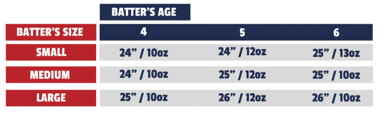 Baseball Bat Sizing Guide: Bat Size Chart | RBI Australia